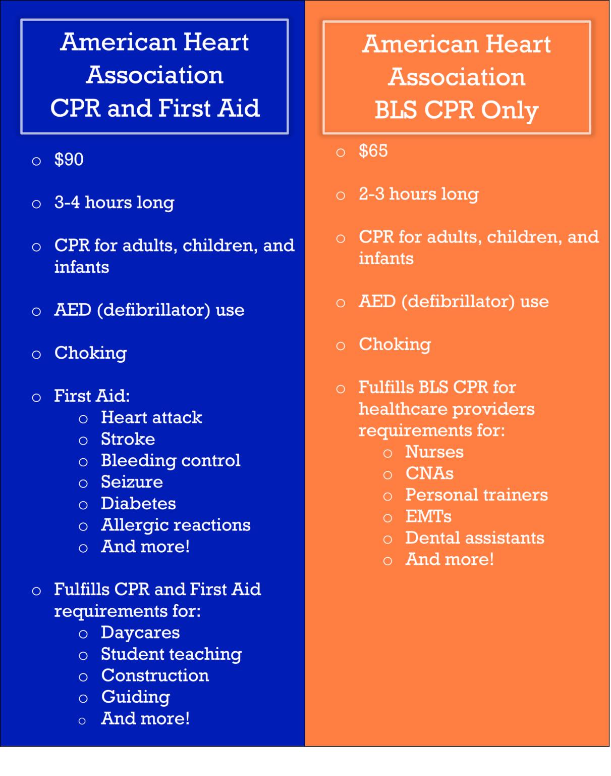 CPR – Fight or Flight Emergency Medical Educators